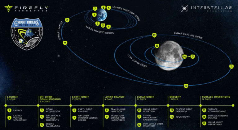Planetwalk – Fostering kindness and environmental stewardship